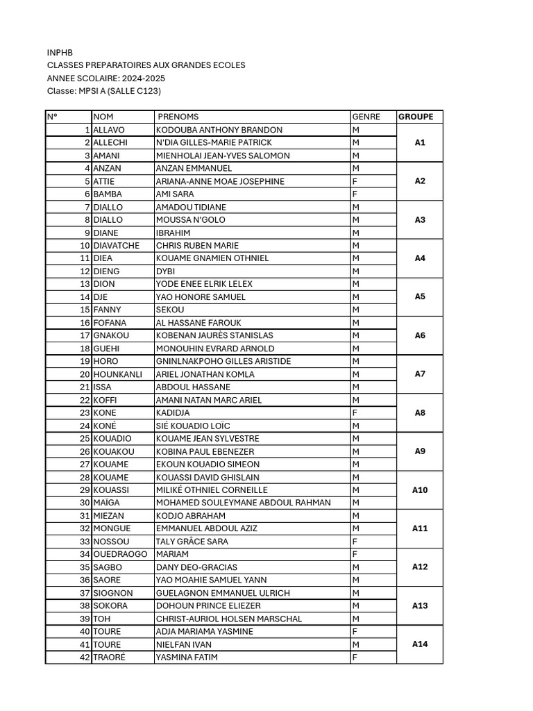 Groupe de Colle - MPSI A | PDF