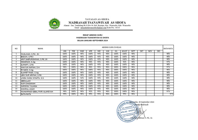 A.2.1 ABSENSI GURU DI KELAS | PDF