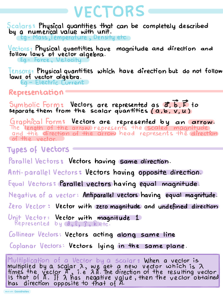 Vectors | PDF