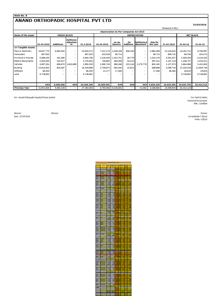 Depreciation As Per Companies Act 2013-15-16 | PDF