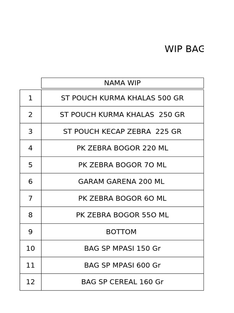 Wip Bag Making Bottom | PDF