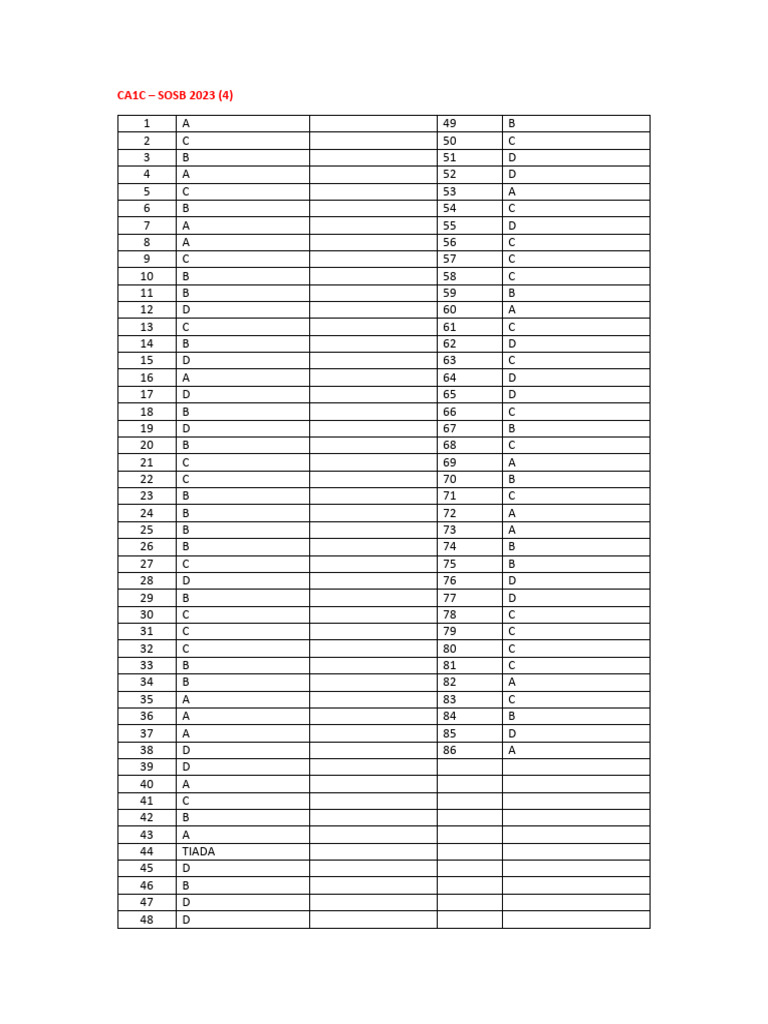 Jawapan CA1C SOSB 2023 | PDF