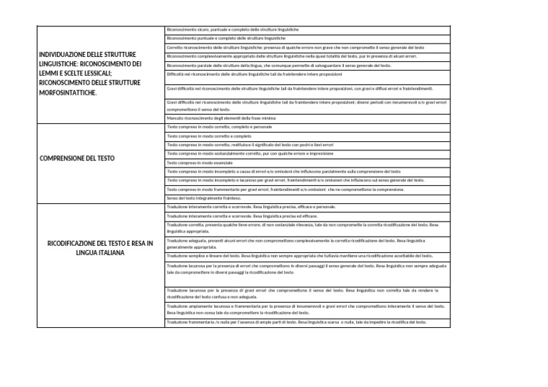 Griglia Versione Latino - Apr23 | PDF