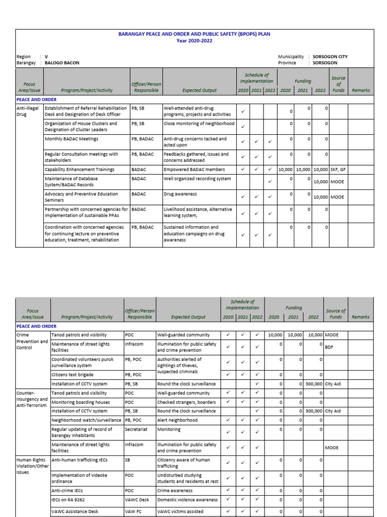 Barangay Peace and Order and Public Safety (Bpops) Plan Year 2020-2022 ...