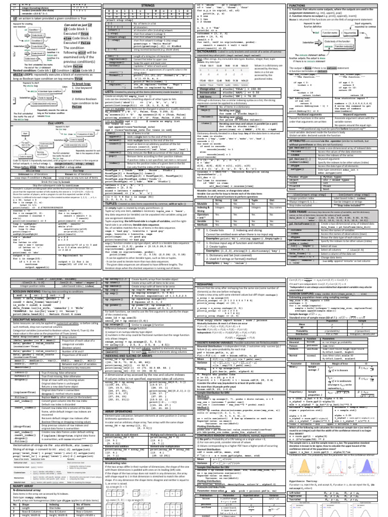 Dao2702 Cheatsheet | PDF