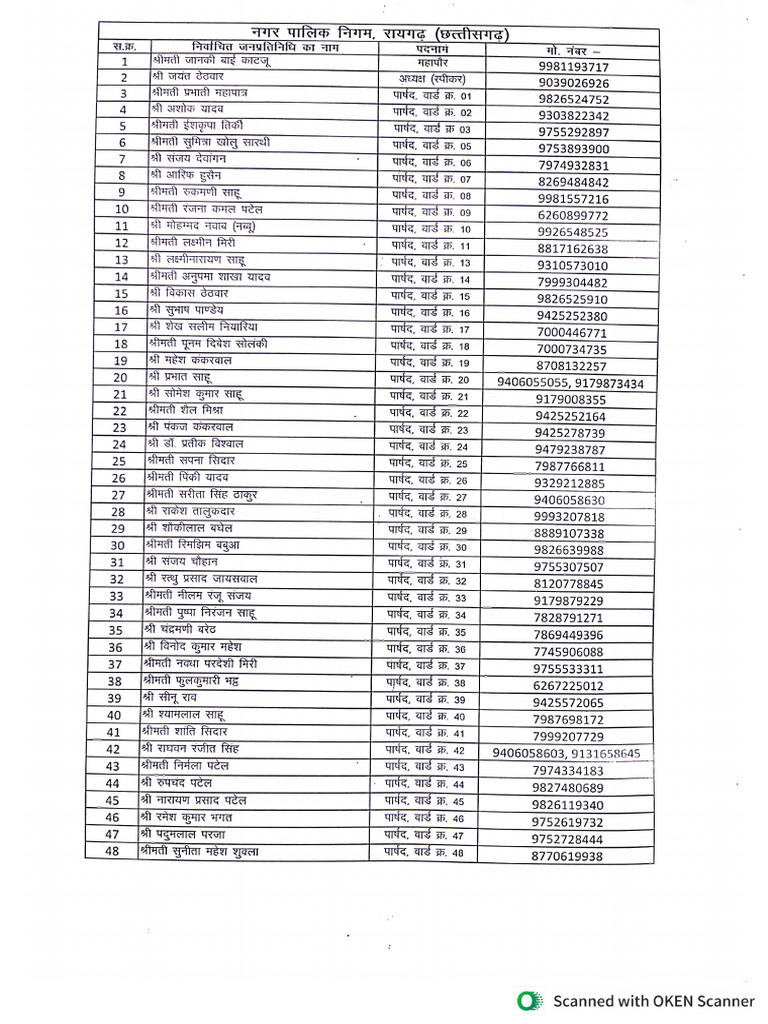 Parshad List 2024 | PDF