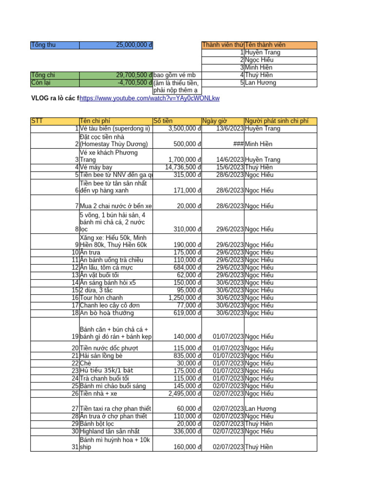 PLAN Phú Quý 2023 | PDF
