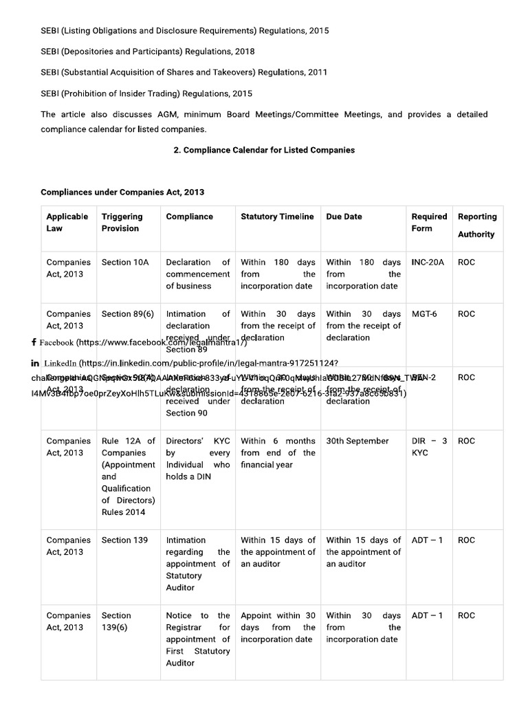 Compliance 2024 | PDF