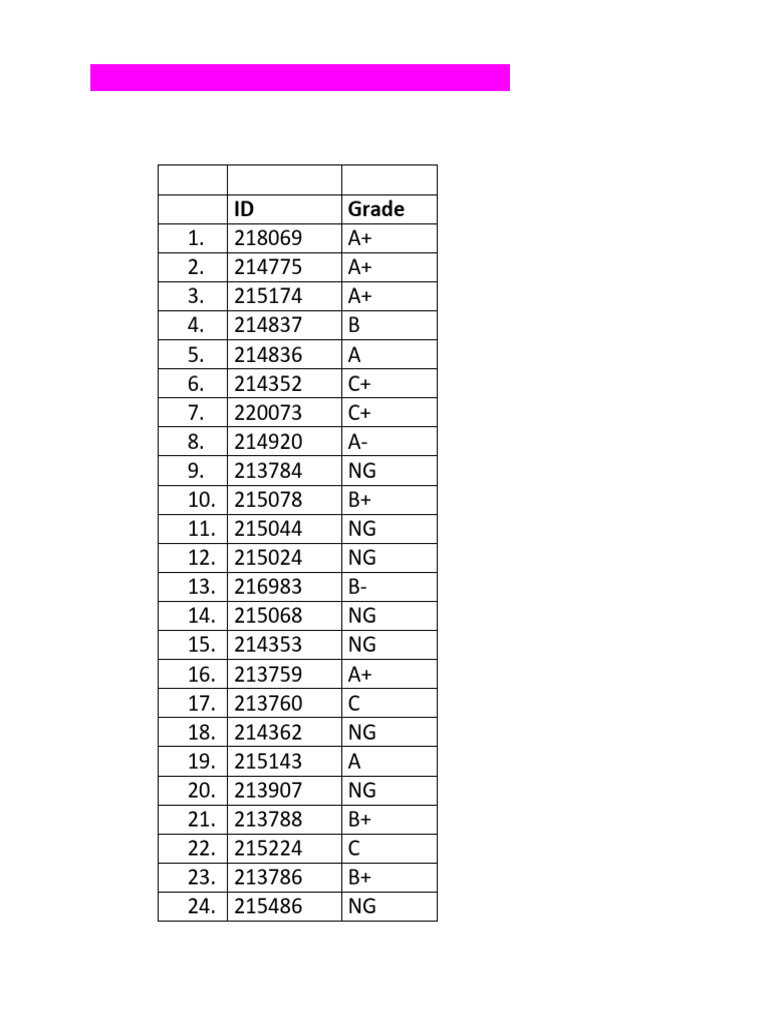 Image Processing and Computer Vision Grade | PDF