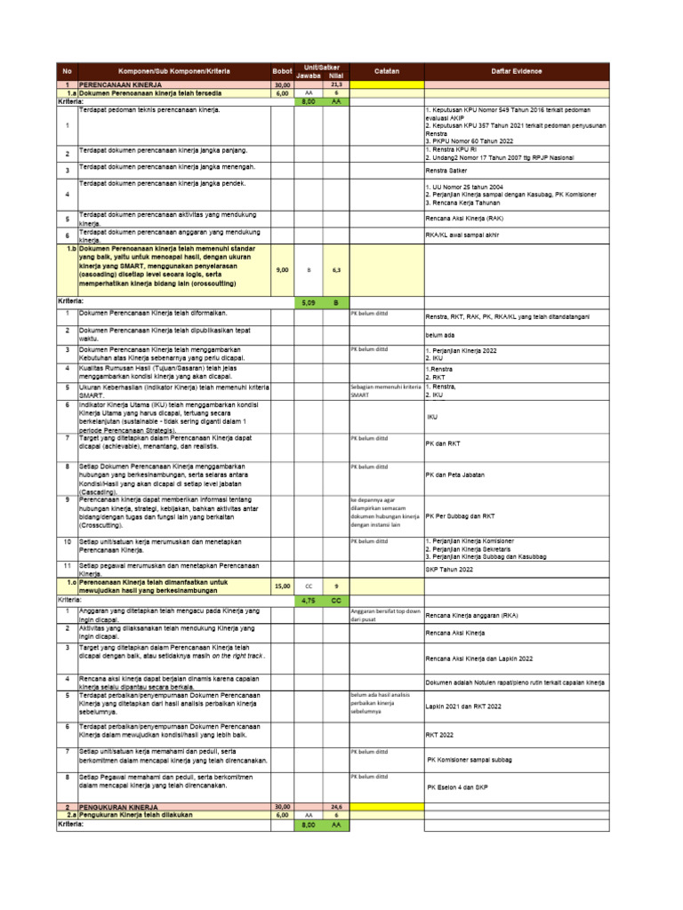 LKE-AKIP 2023 (Nilai) | PDF