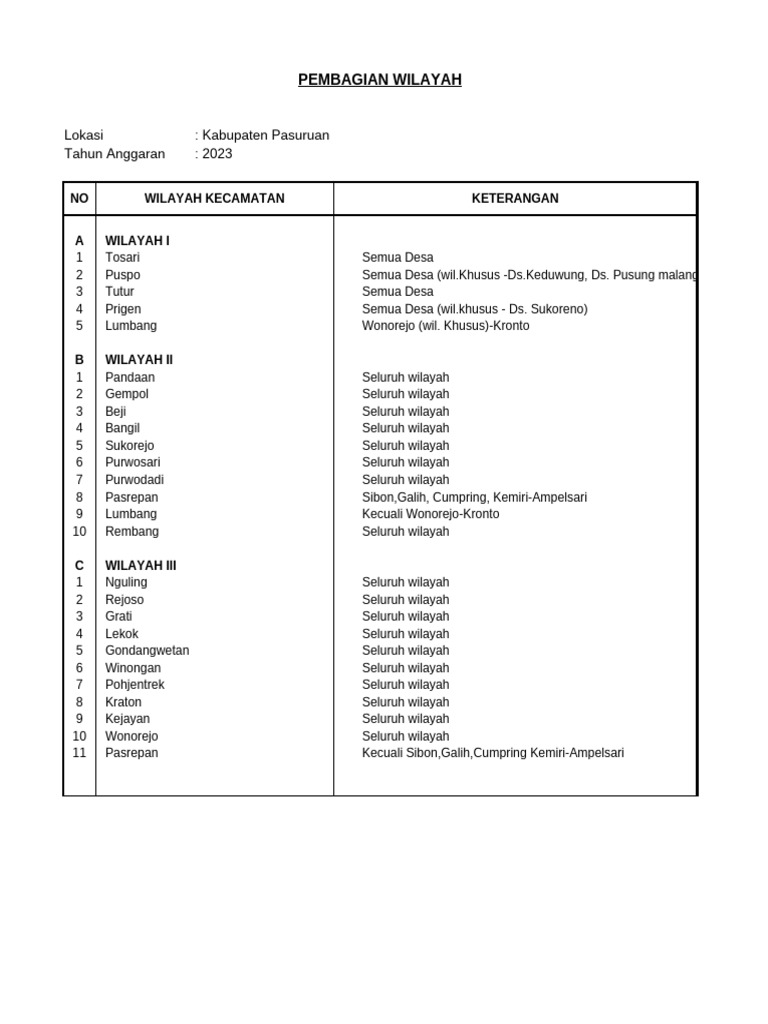 Ahsp 2023 Cipta Karya Wilayah I-Update 06 Maret 2023 | PDF