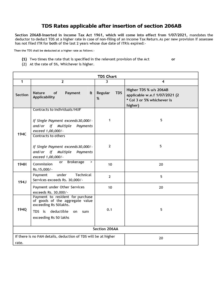 tds_rate_chart | PDF