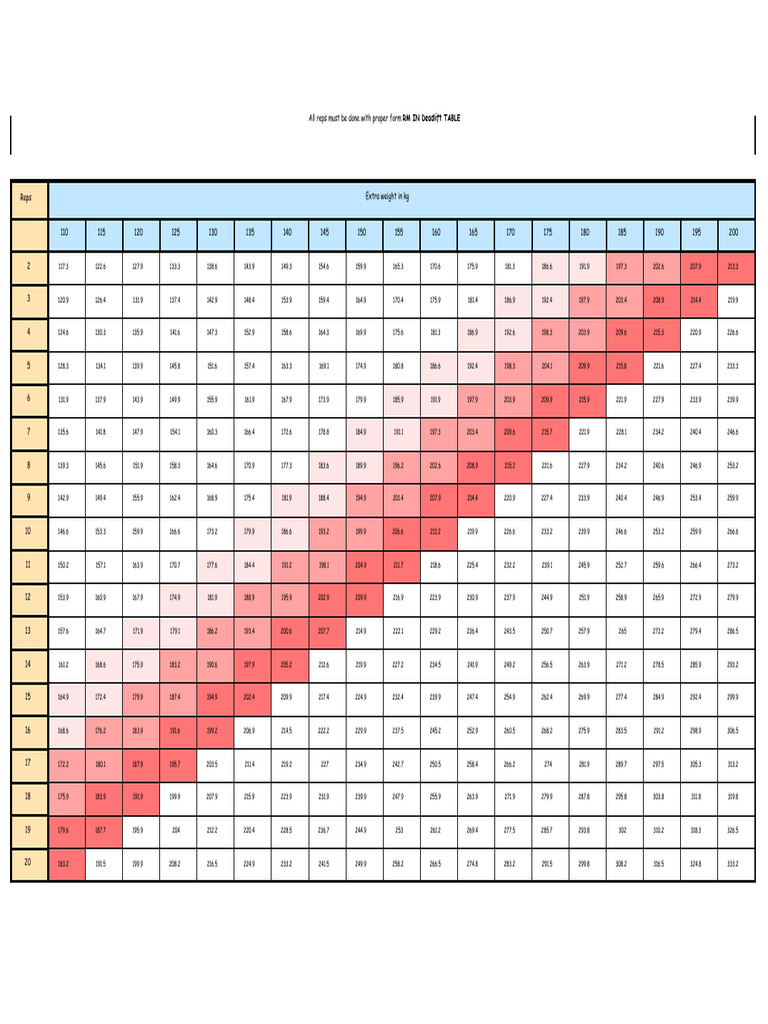 Deadlift Chart and PRogram | PDF | Indoor Sports | Games Of Physical Skill