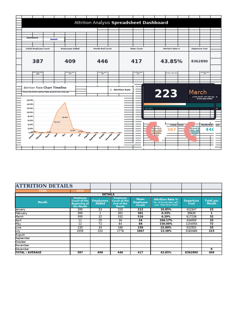 Attrition Analysis Dashboard | PDF