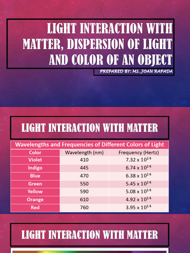 LESSON-5-LIGHT_INTERACTION_WITH_MATTER__DISPERSION_OF_LIGHT_AND_COLOR ...