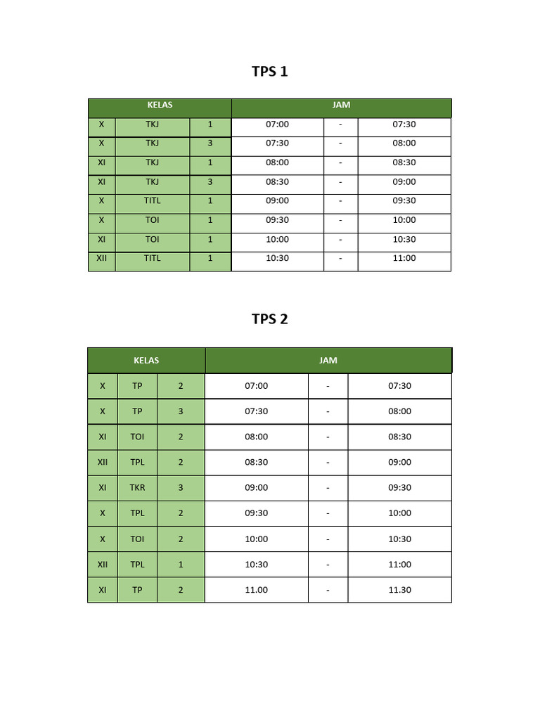 TPS Kelas | PDF
