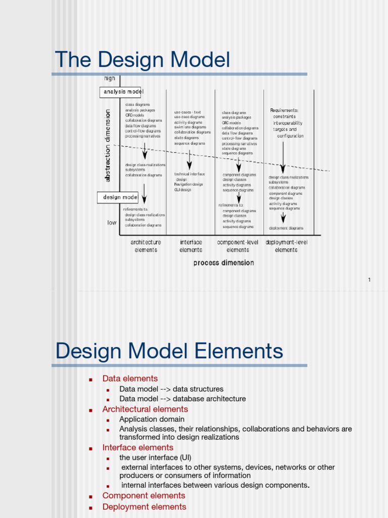 Design Models | PDF