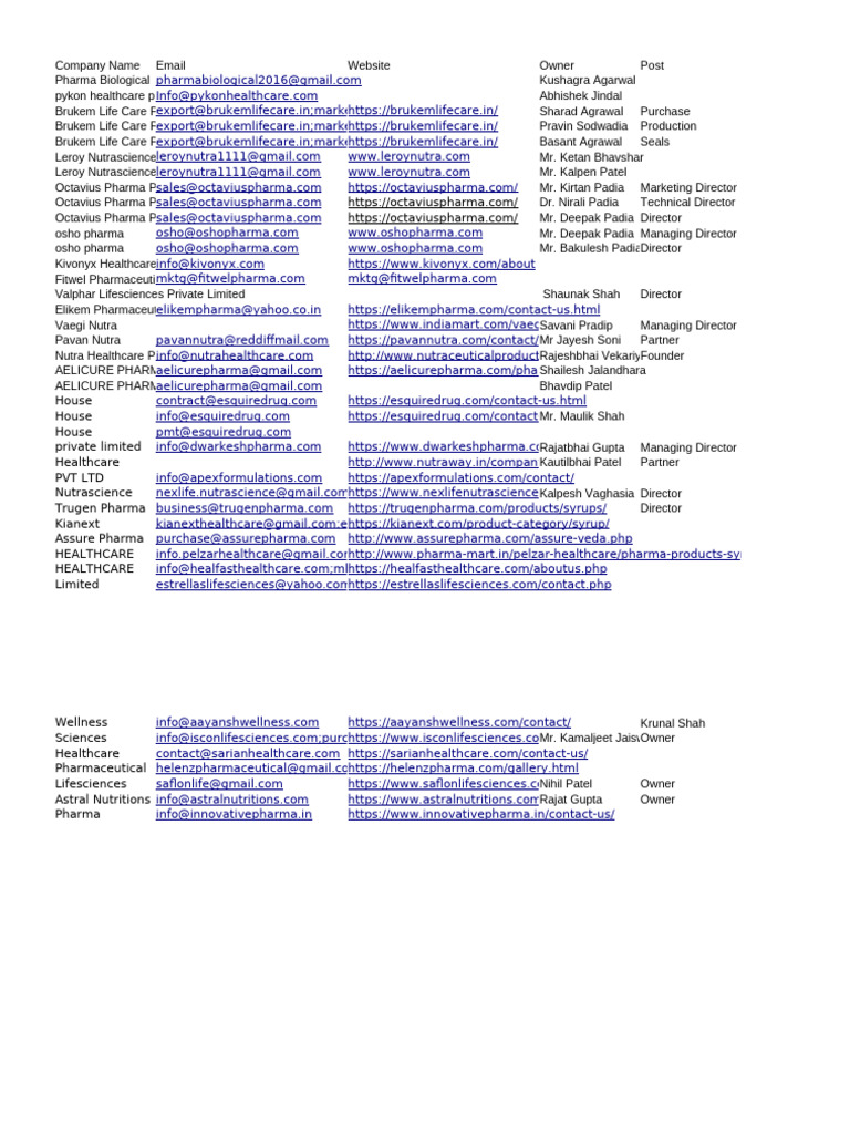 Nutra & Pharma Company | PDF