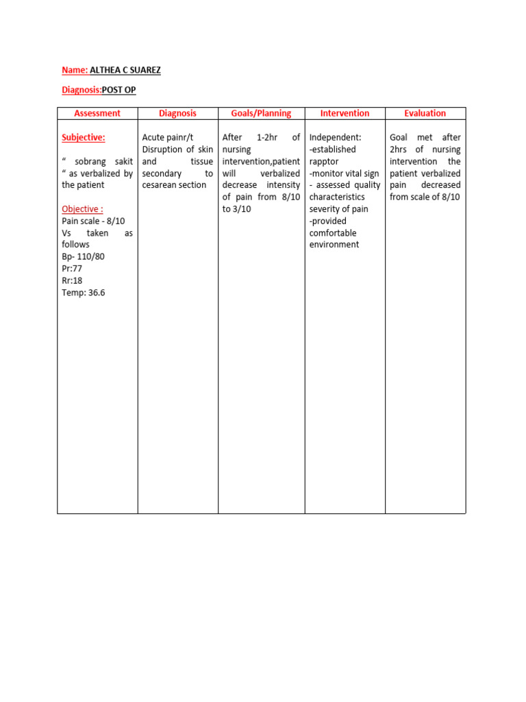 Althea C Suarez Post Op: Name: Diagnosis: Assessment Diagnosis Goals ...