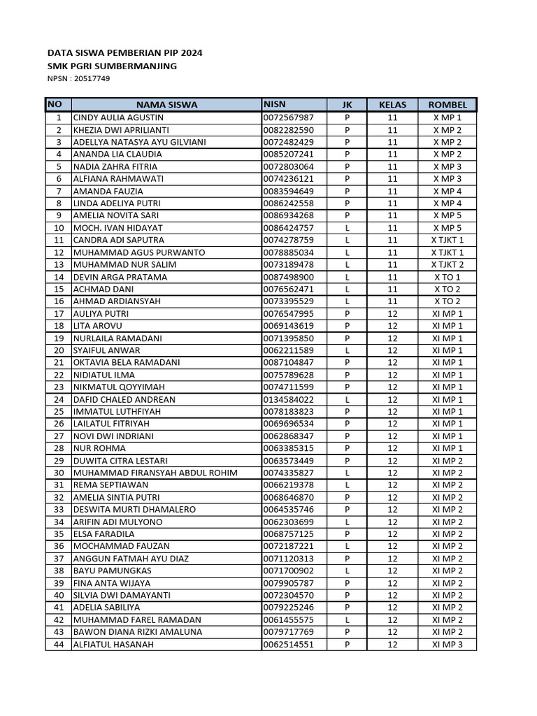 Data Siswa Pemberian Pip 2024 - SMK Pgri Sumbermanjing | PDF