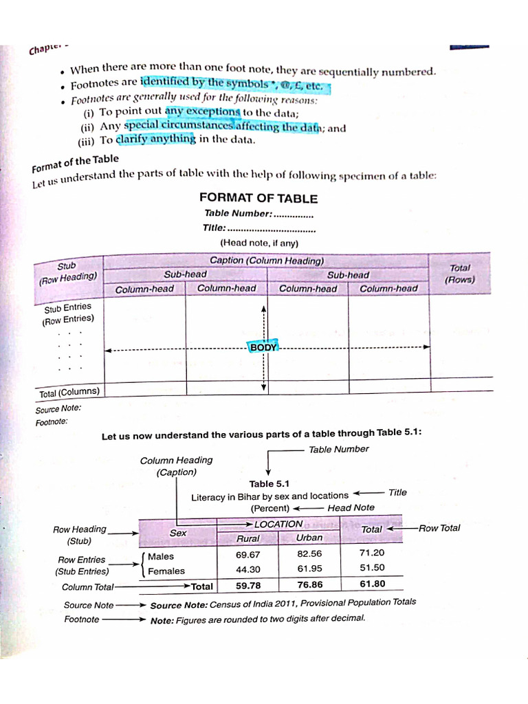 Tabular Presentation of Data | PDF