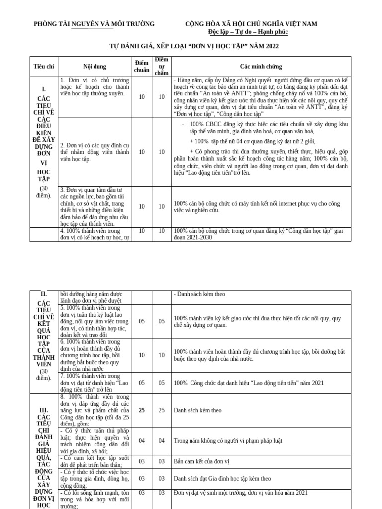 Bang DIEM DON VI HOC TAP 2022 | PDF