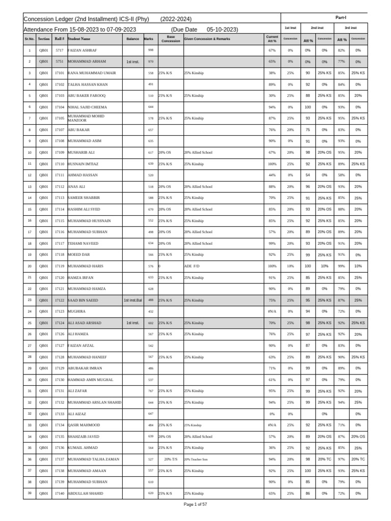 Ledger Part-II 2nd Installment 22-23 | PDF