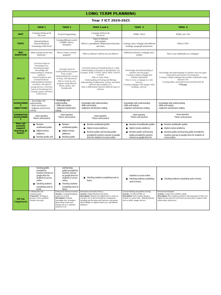 Year 7 ICT LTP 2024-2025 | PDF