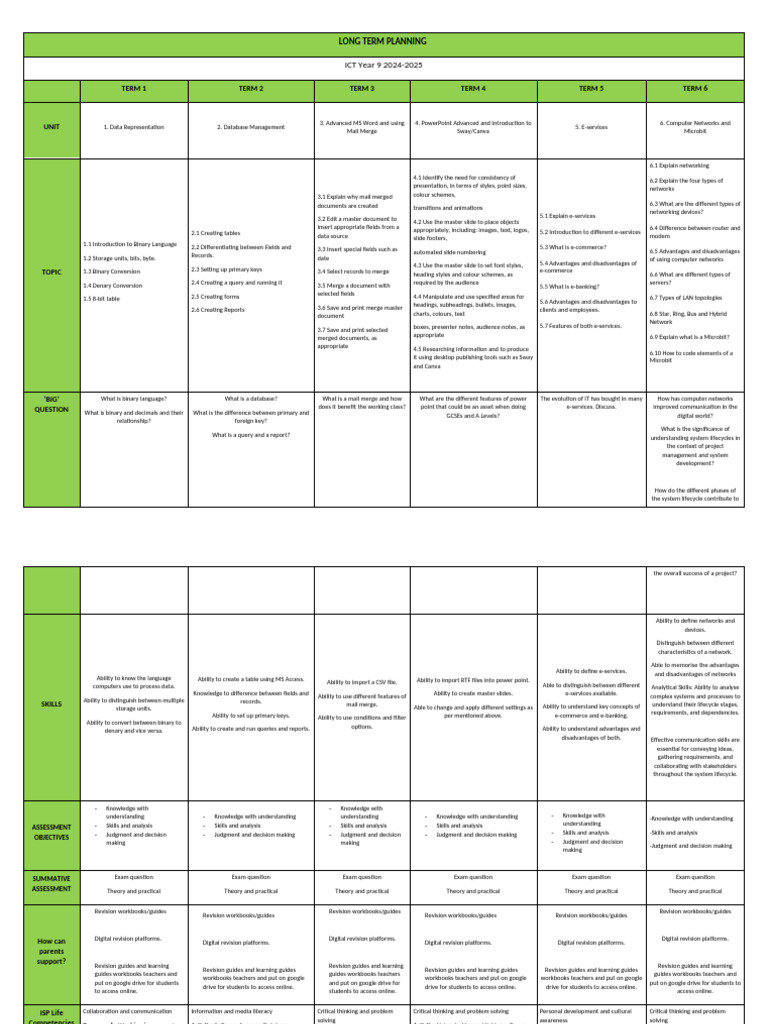 Year 9 ICT LTP 2024-2025 | PDF