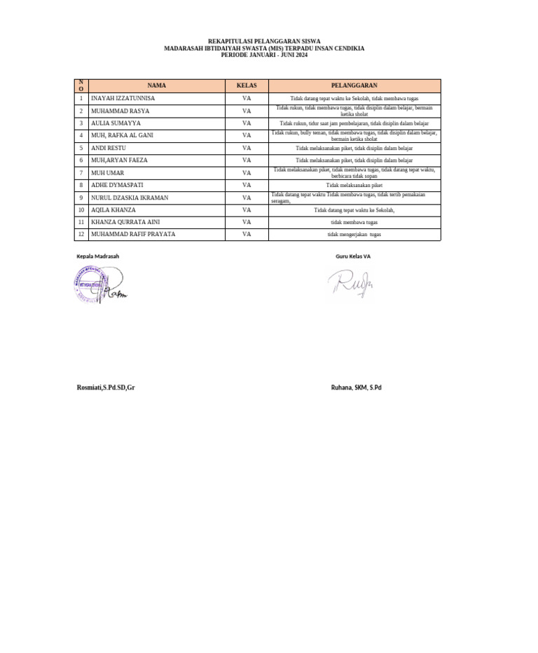 A1. Rekap Tatib 2024 | PDF