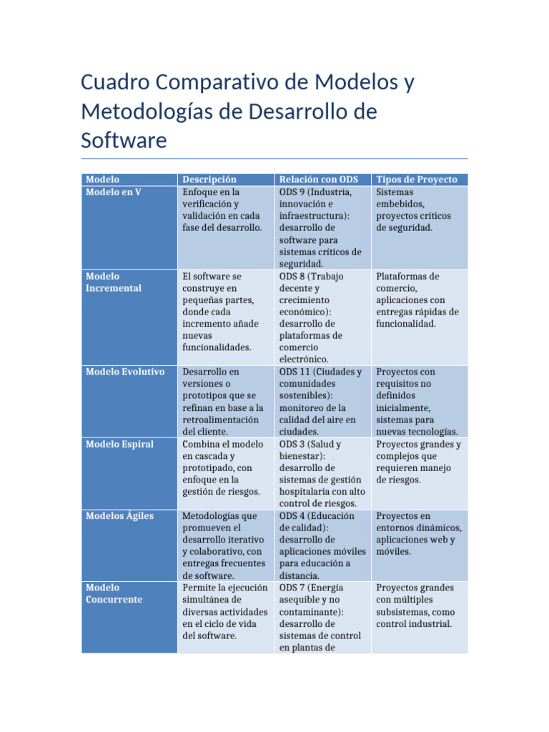 Actividad 4. Modelos de Software | PDF