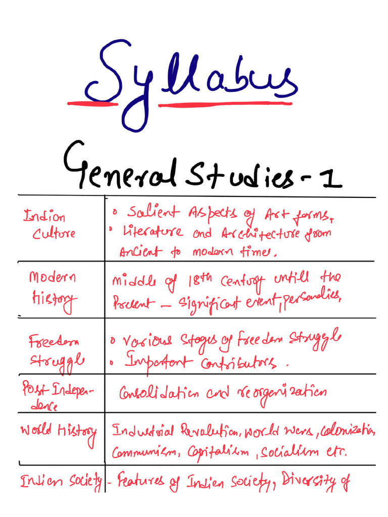 Gs Syllabus | PDF