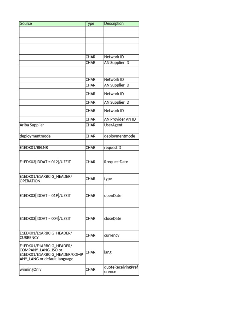 CXML Mappings - QuoteRequest - SAP | PDF