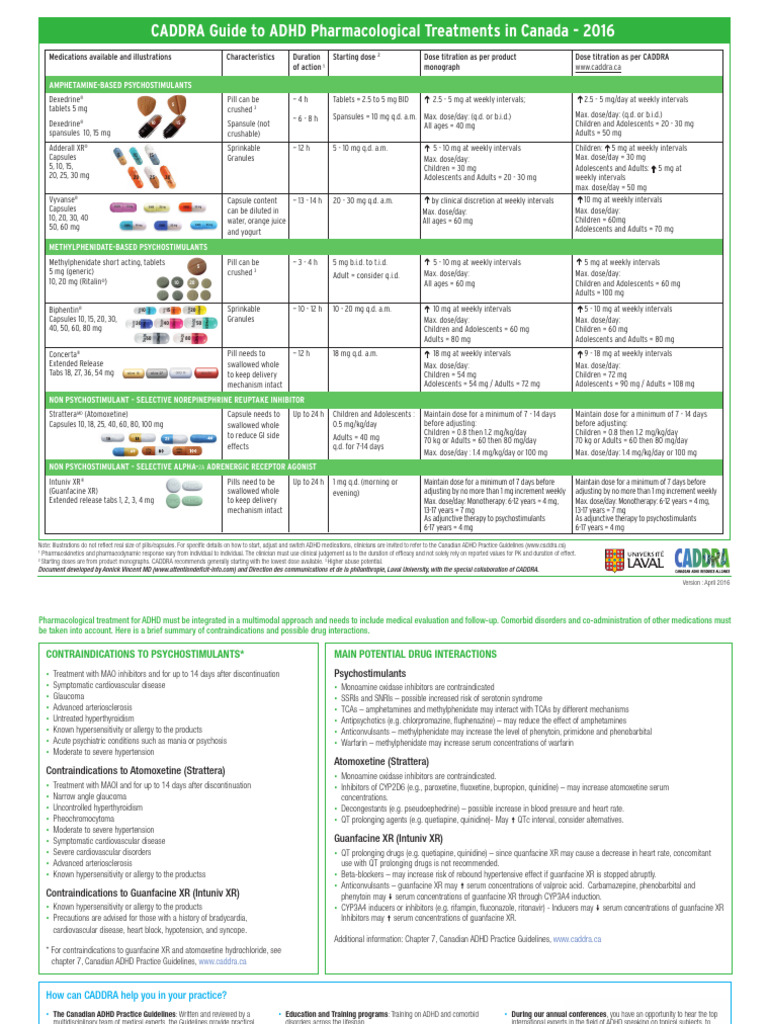 Medication Chart English CANADA | PDF
