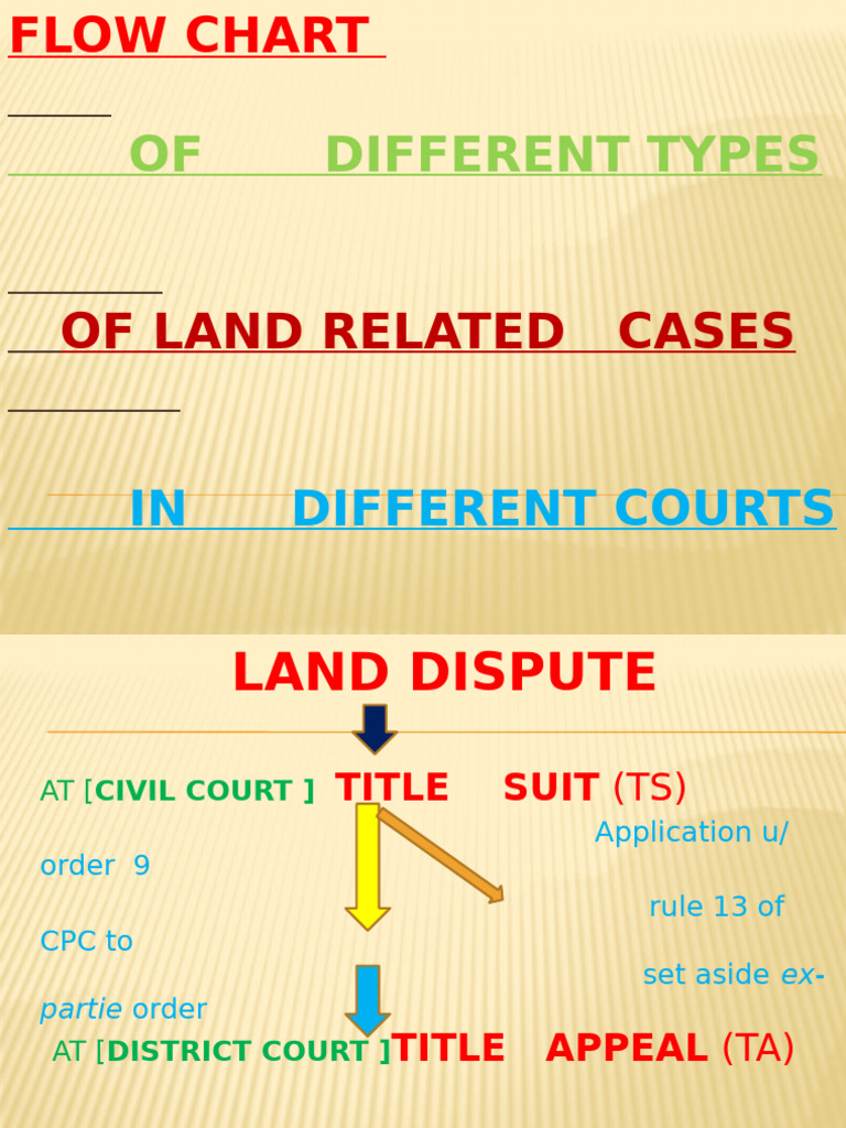 Flow Chart of Different Types of Cases in Different Courts | PDF ...