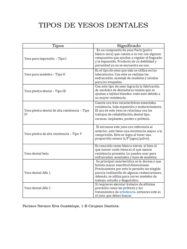 TIPOS DE YESOS DENTALES | PDF