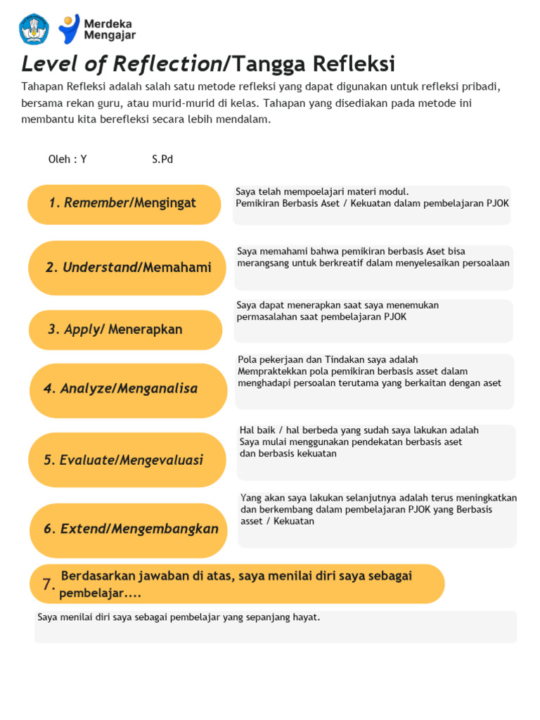 1.2.e. Metode Level of Reflection. Yusuf Bahtiar | PDF