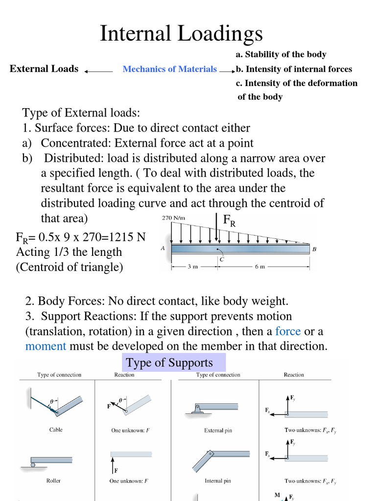 Internal Loadings: External Loads | PDF | Force | Bending