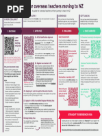 ZAQA Qualification Verification Guide | PDF | Computers