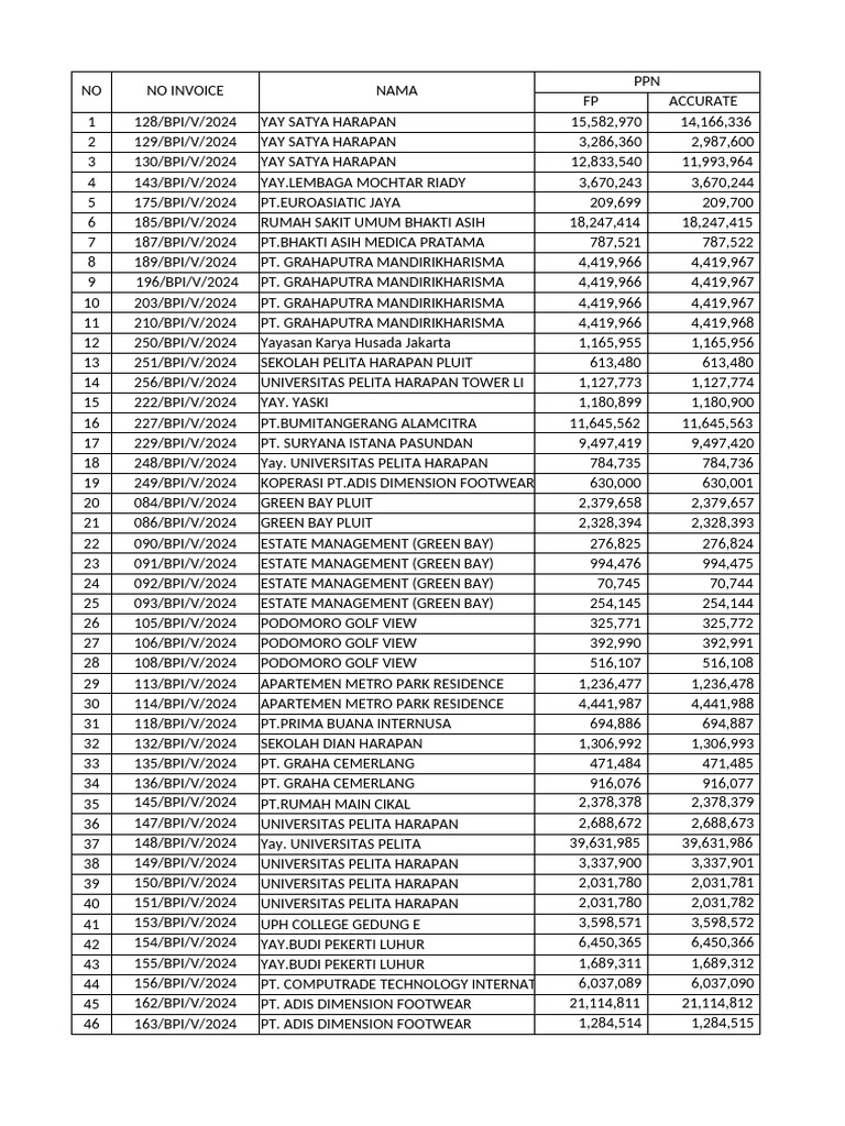 Data Invoice | PDF | Business | Home & Garden