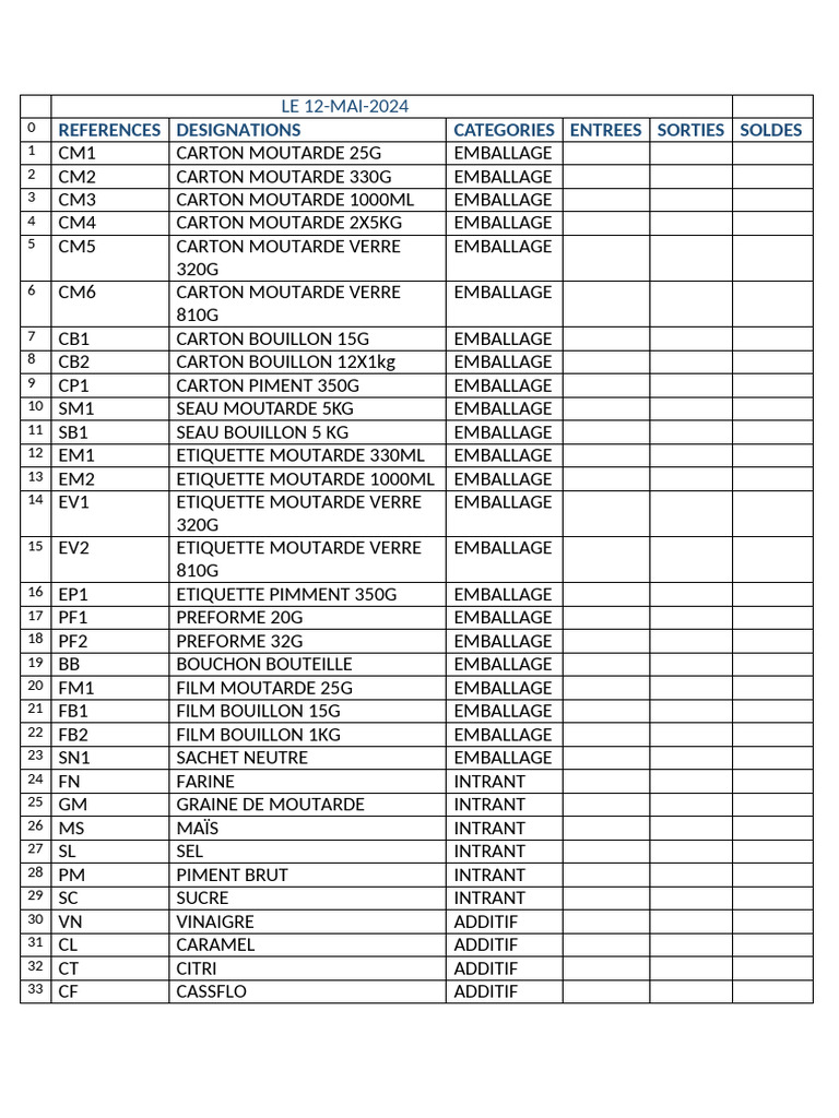 FICHE D'ENTREES ET DE SORTIES | PDF
