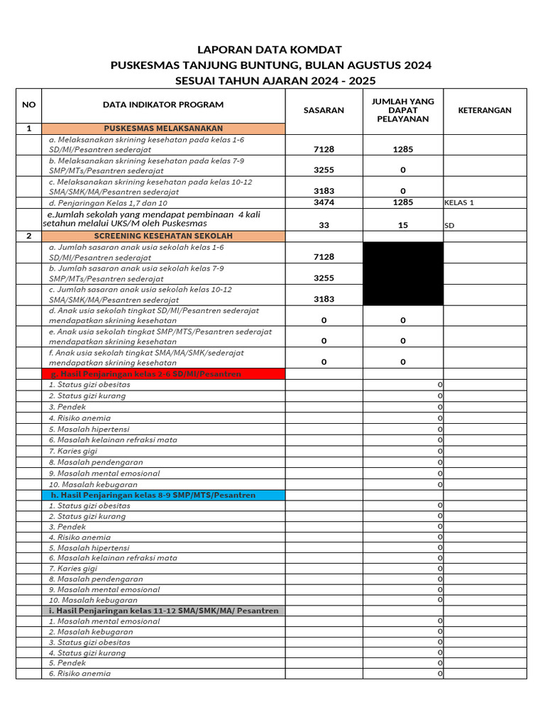 Laporan Komdat Terbaru 2024 | PDF