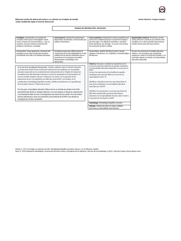 EJEMPLO DE ABSTRACCIÓN PARA CURSO UNAB | PDF