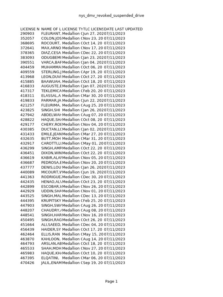 Nys DMV Revoked Suspended Drivers Licenses | PDF