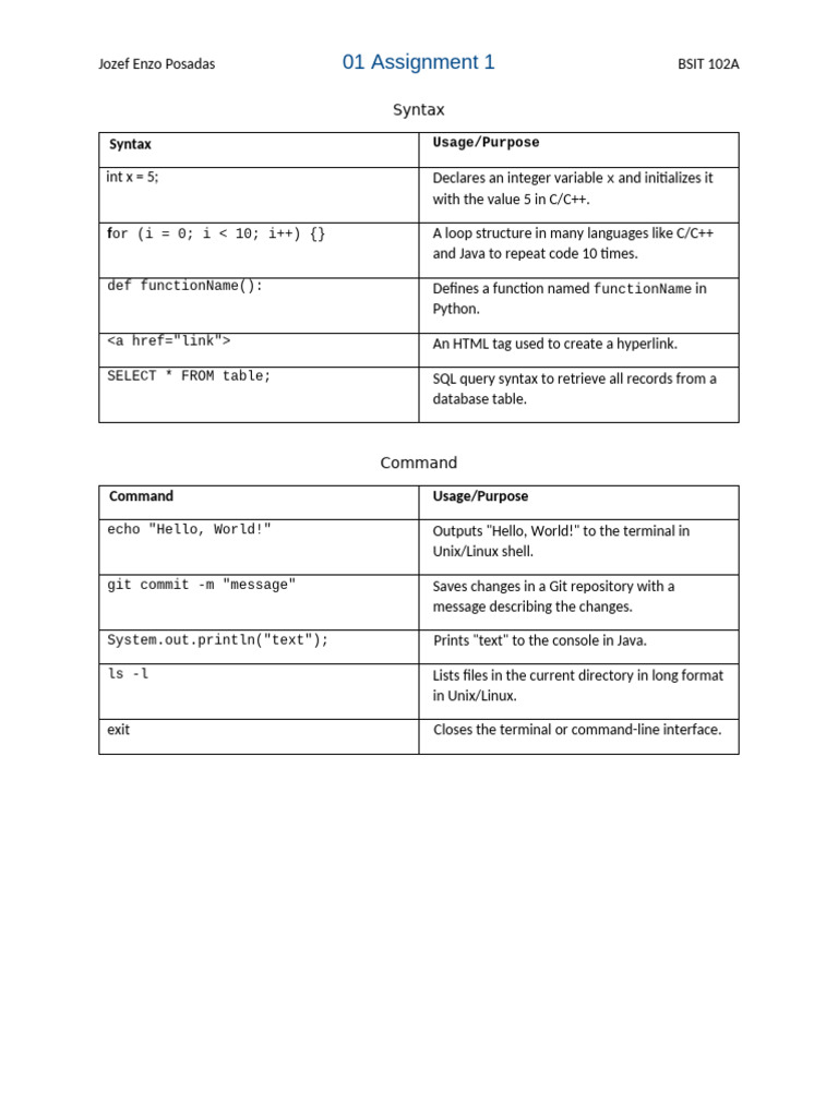 01 Assignment 1 BSIT 102A | PDF