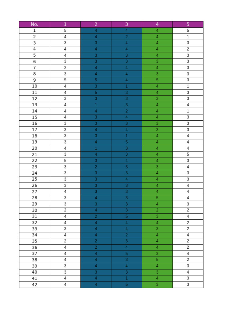 Data Pola Asuh Orangtua | PDF