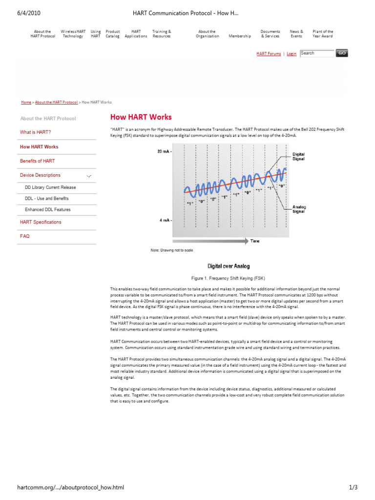 HART Communication Protocol - How HART Works | PDF