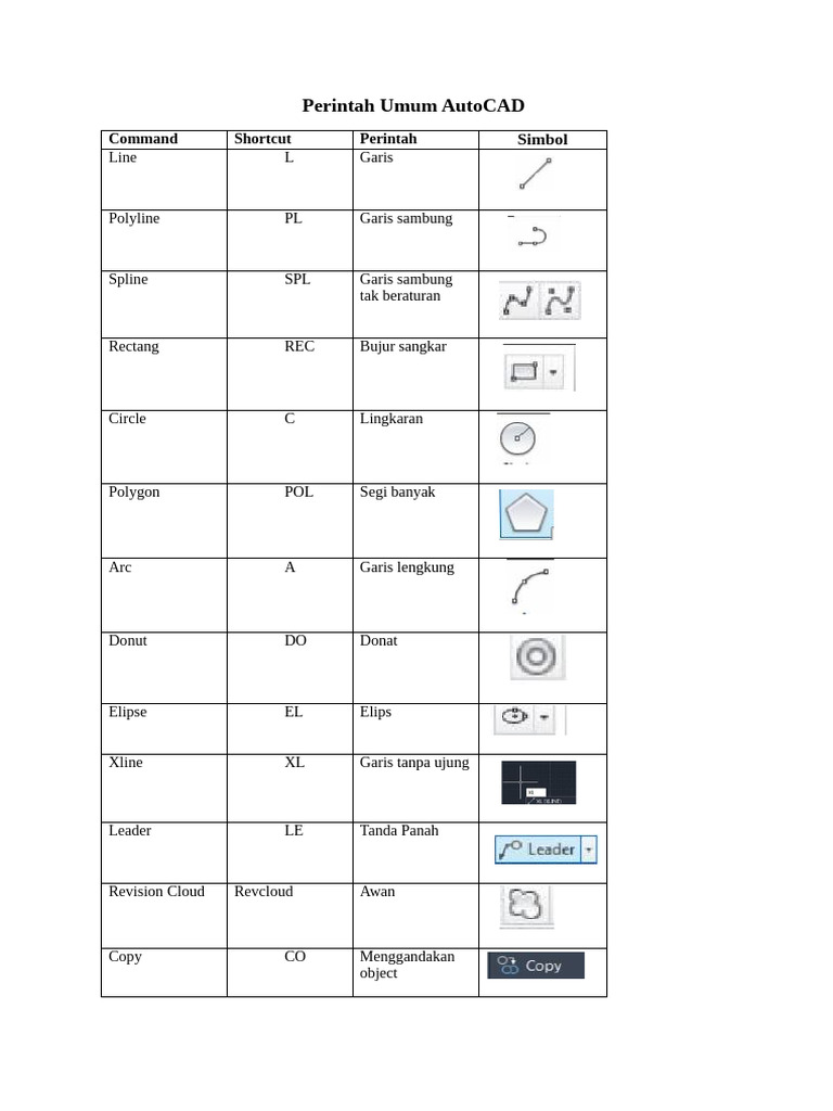 Kunci Autocad Anisa Rahma Sari | PDF