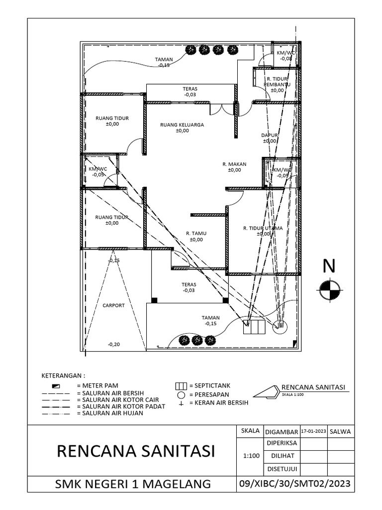Rencana Sanitasi | PDF