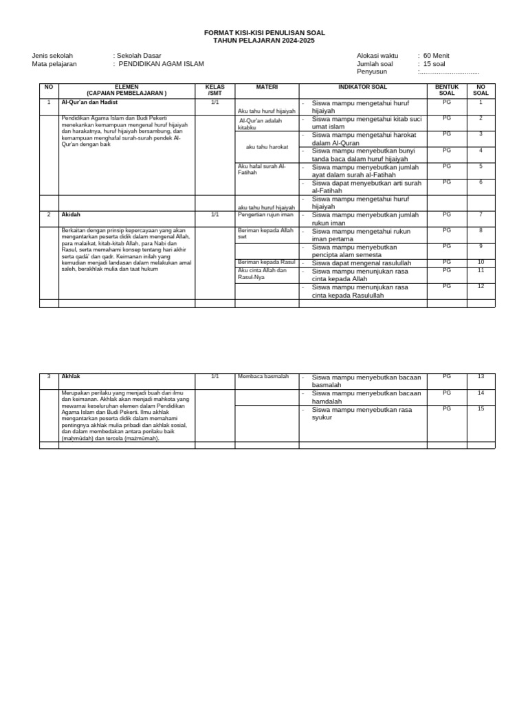 Blangko PAI kls.1 SEM 1 2024-2025 | PDF